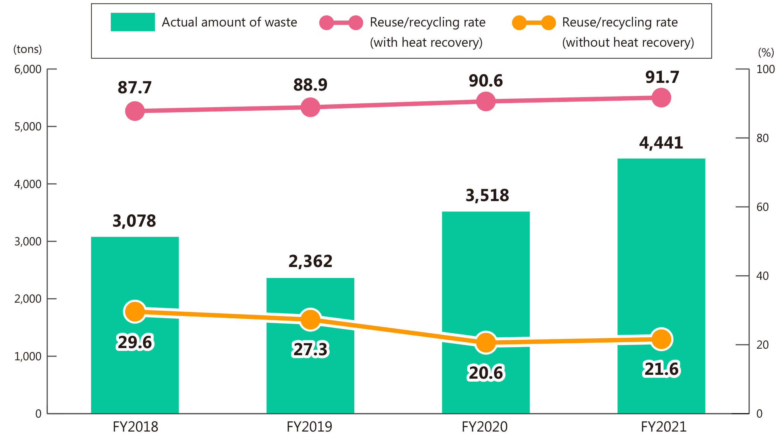 Resource Circulation and Waste ReductionEHS Activities｜Company｜Shionogi ...